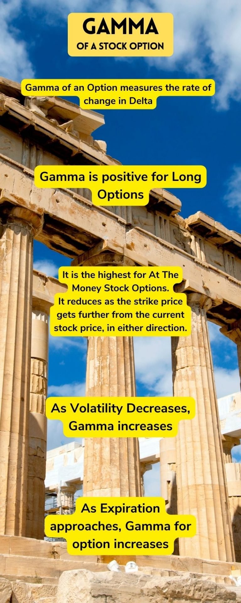 Options Greeks Cheat Sheet: 4 Greeks - Delta, Gamma, Theta, Vega