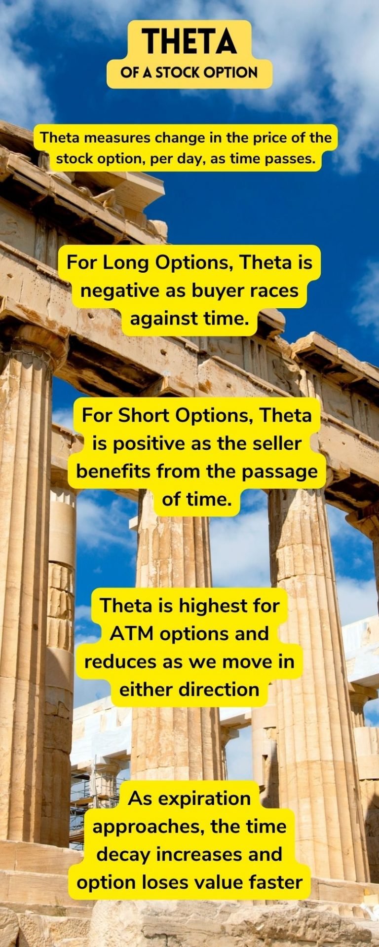 Options Greeks Cheat Sheet: 4 Greeks - Delta, Gamma, Theta, Vega