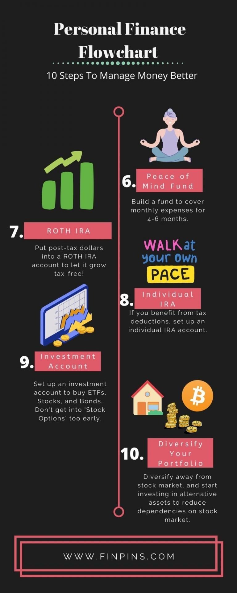 Personal Finance Flowchart: 3 Helpful Ones For Beginners and Advanced ...