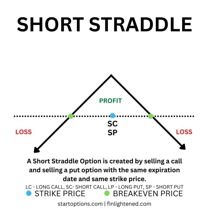 Options Trading Cheat Sheet - Free PDF Download [2023]