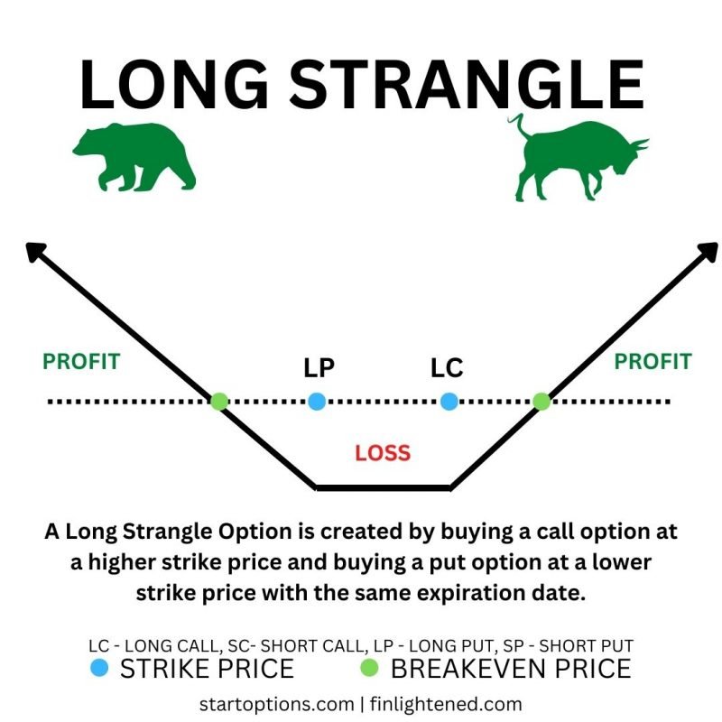 Options Trading Cheat Sheet - Free PDF Download [2023]
