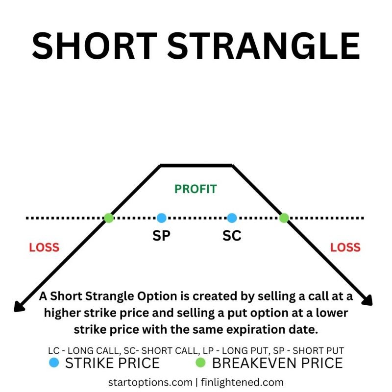 Options Trading Cheat Sheet - Free PDF Download [2023]