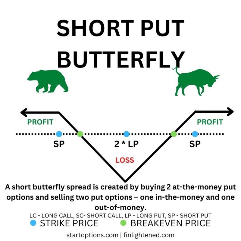 Options Trading Cheat Sheet - Free PDF Download [2023]