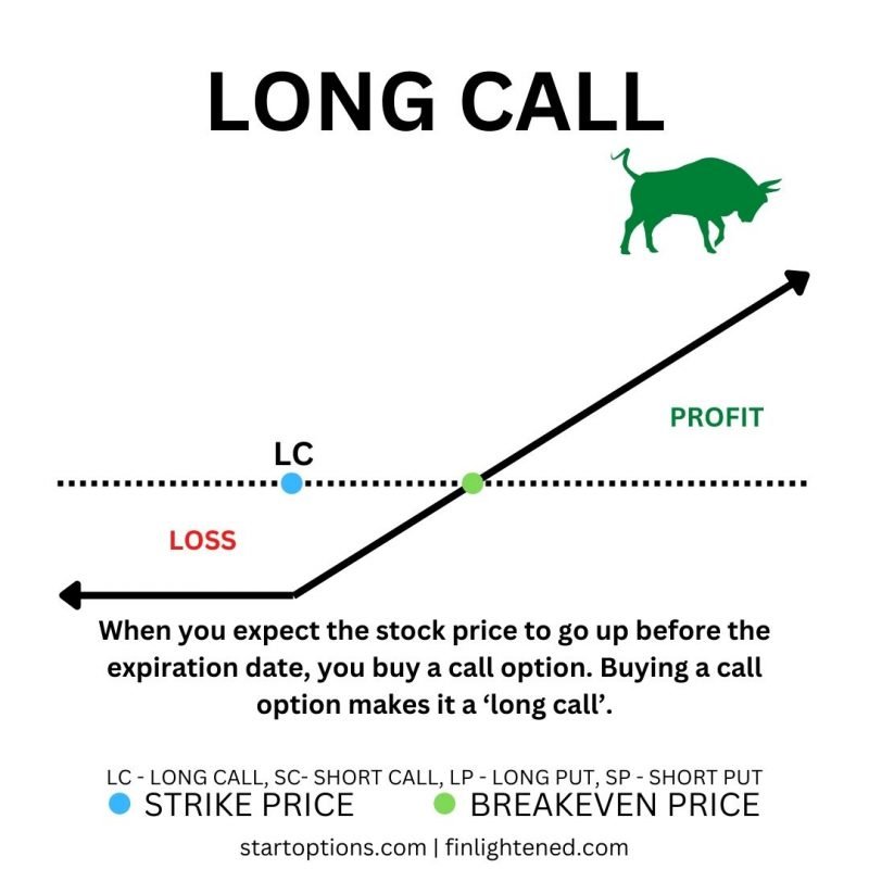 Options Trading Cheat Sheet - Free PDF Download [2023]