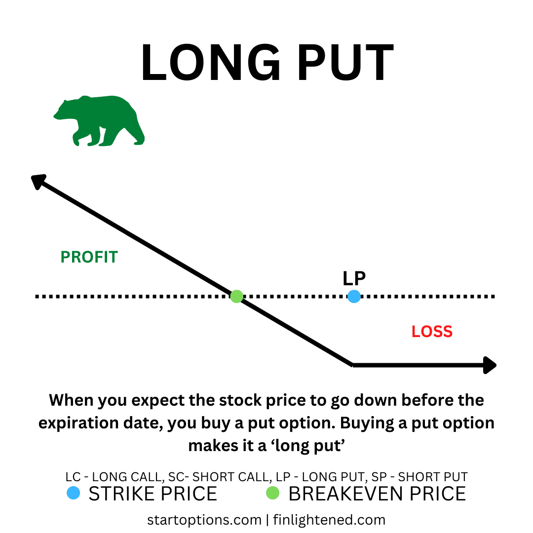 Options Trading Cheat Sheet - Free PDF Download [2023]
