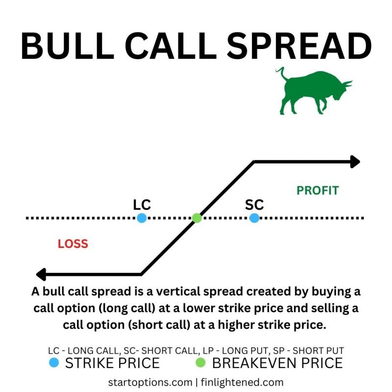 Options Trading Cheat Sheet - Free PDF Download [2023]