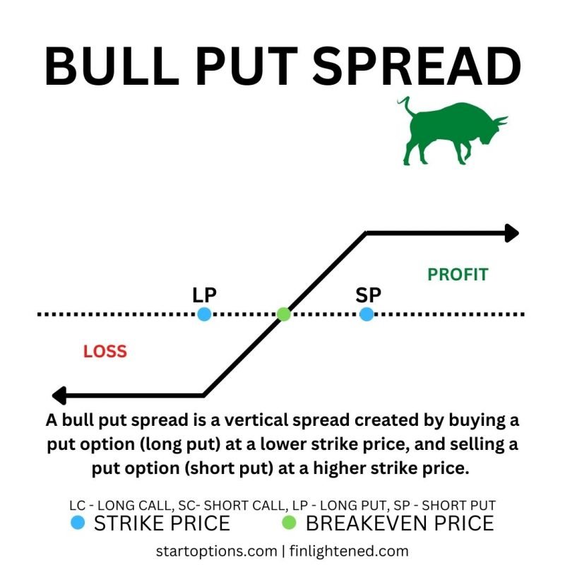 Options Trading Cheat Sheet - Free PDF Download [2023]